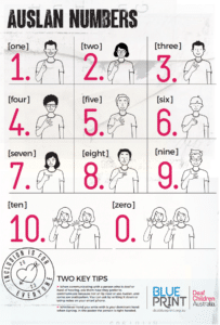 Downloadable Fact Sheets and Posters Archives - Deaf Children Australia