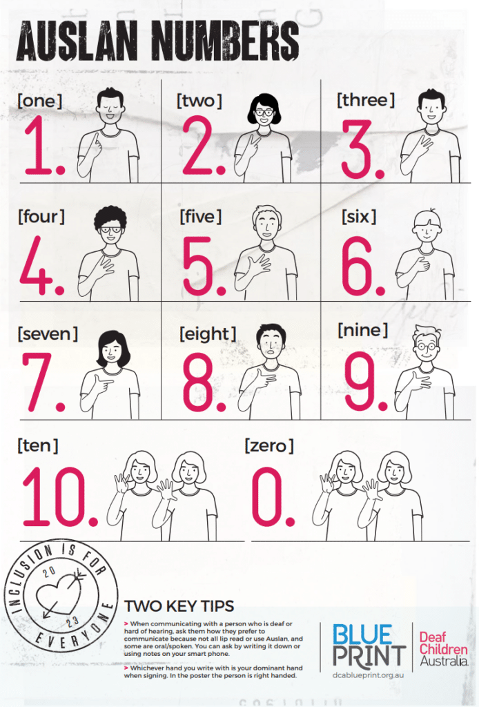 Downloadable Fact Sheets and Posters Archives - Deaf Children Australia