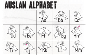 Auslan Fingerspelling Alphabet - Poster - Deaf Children Australia